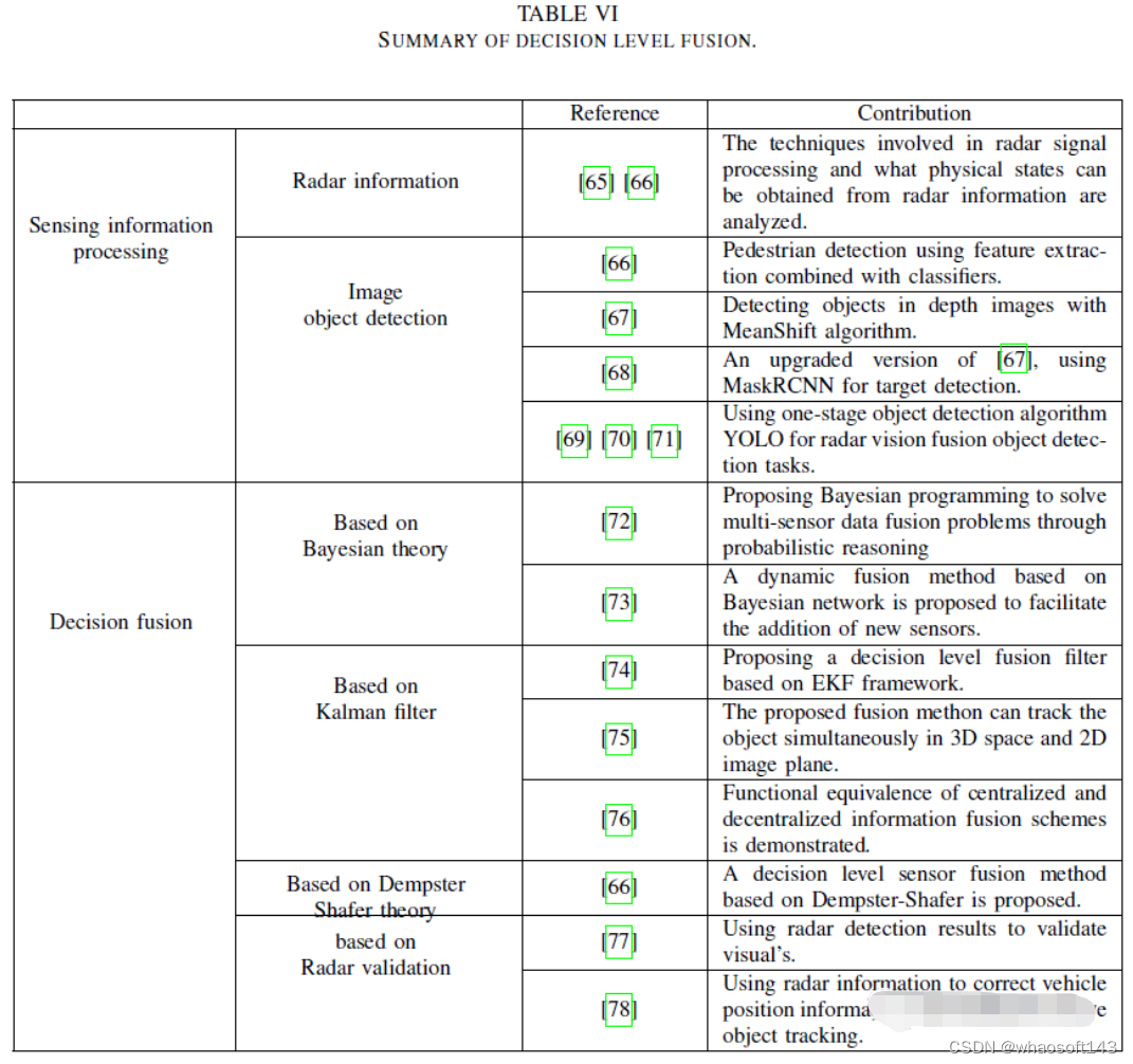 51c自动驾驶~激光--毫米波雷达~合集1_毫米波激光雷达融合检测-CSDN博客