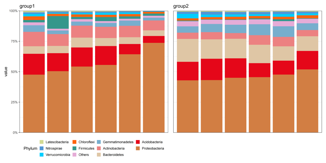 MicrobiomeStatPlot | 堆叠柱状图教程Stack bar plot tutorial-CSDN博客