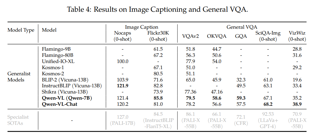 Qwen-VL: A Versatile Vision-Language Model for Understanding ...