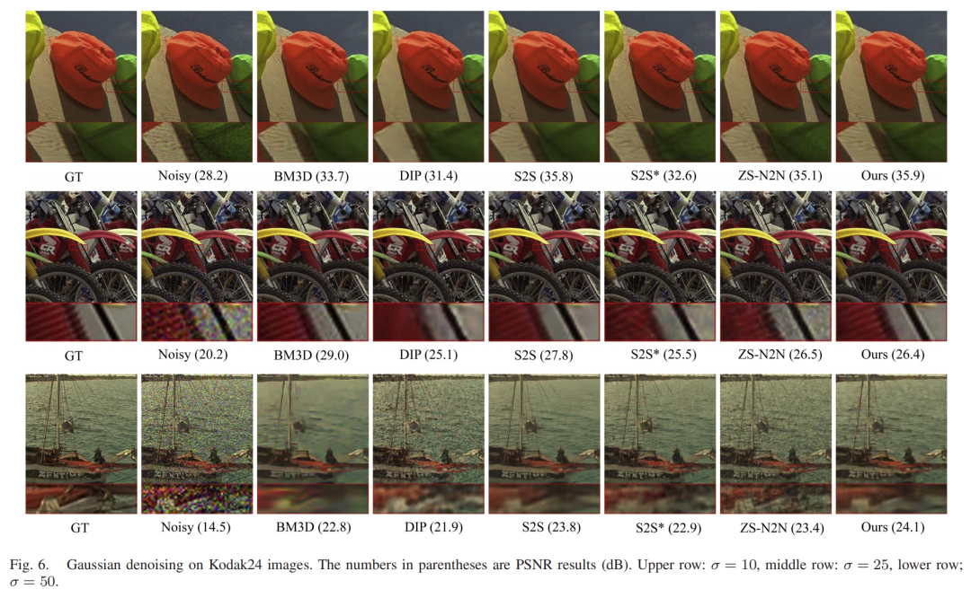 TPAMI 2025 | 顶刊突破！Pixel2Pixel：仅用噪声图构建像素库，零样本去噪轻松应对真实噪声场景-CSDN博客