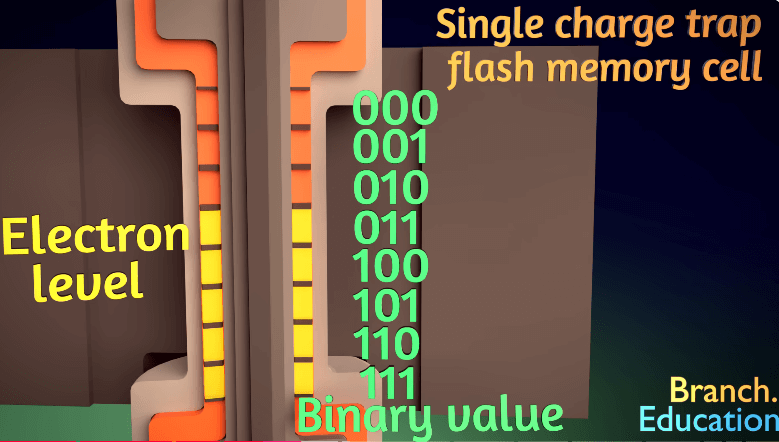 SSD 是如何工作的：固态硬盘内部结构与工作原理的动画展示（2020）_固态硬盘电路图讲解-CSDN博客