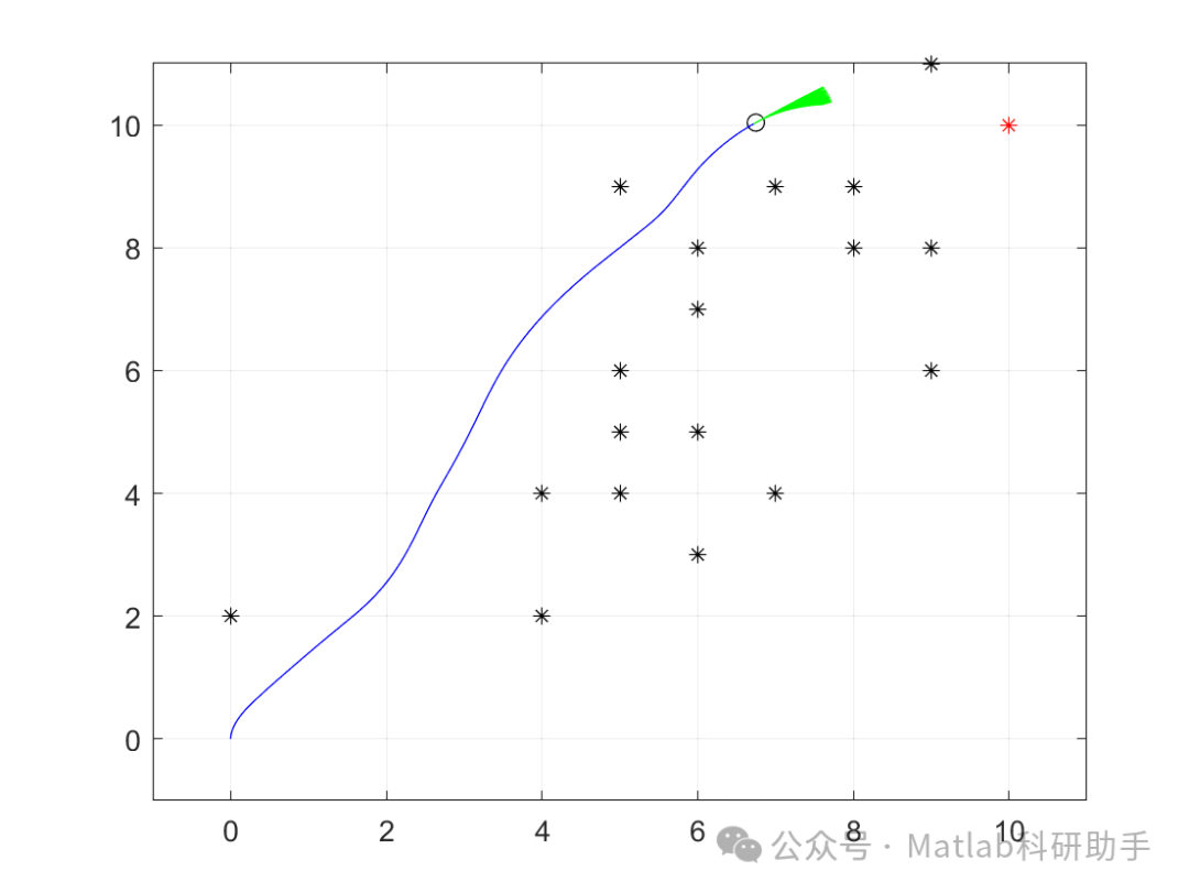 基于动态窗口法DWA的机器人路径规划研究附Matlab代码_dwa怎么添加动态子目标点-CSDN博客