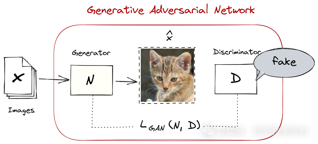 多模态经典论文精读：VQGAN-CSDN博客