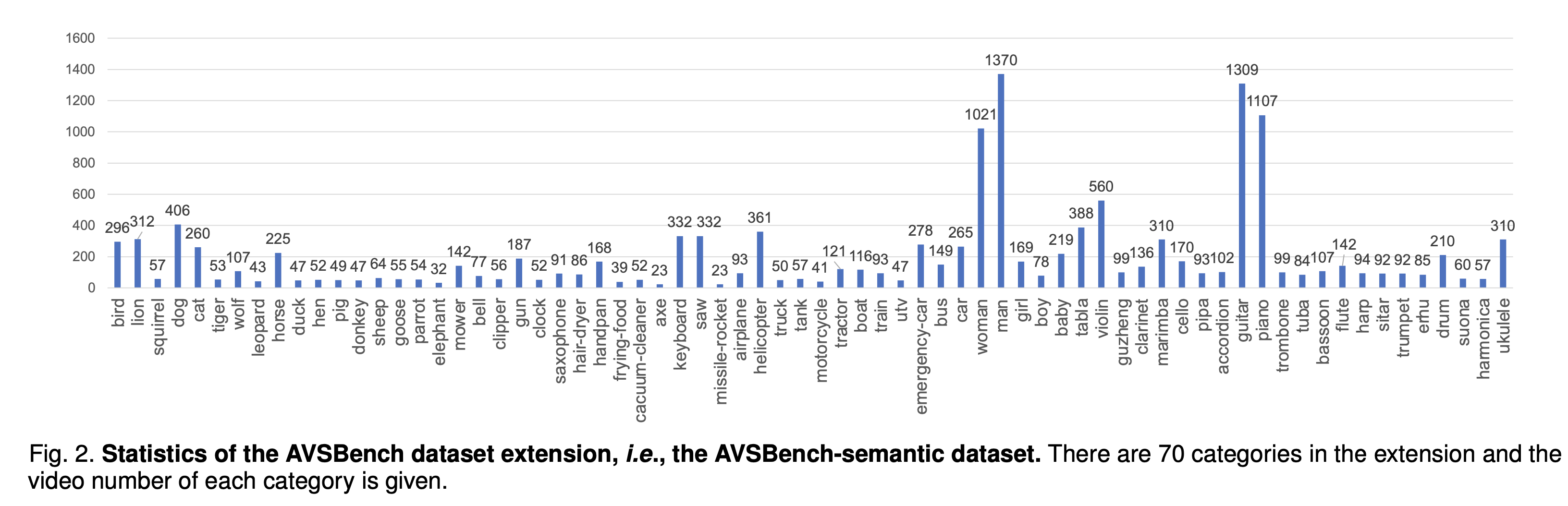 多模态任务视听分割AVS分享：一文让你了解audio-visual segmentation的前世今生（简略易上手版）_audio-visual instance segmentation ...