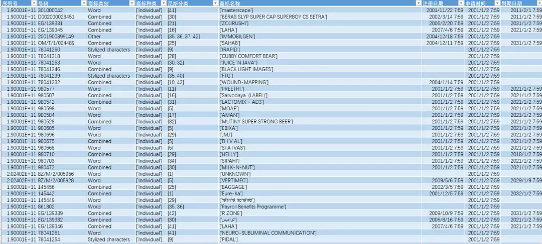 2001-2024年全球商标信息数据库-CSDN博客