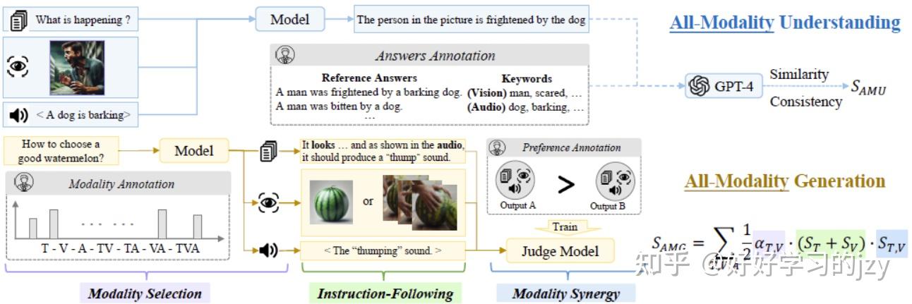 全模态模型对齐新范式：Align Anything框架_align-anything框架-CSDN博客