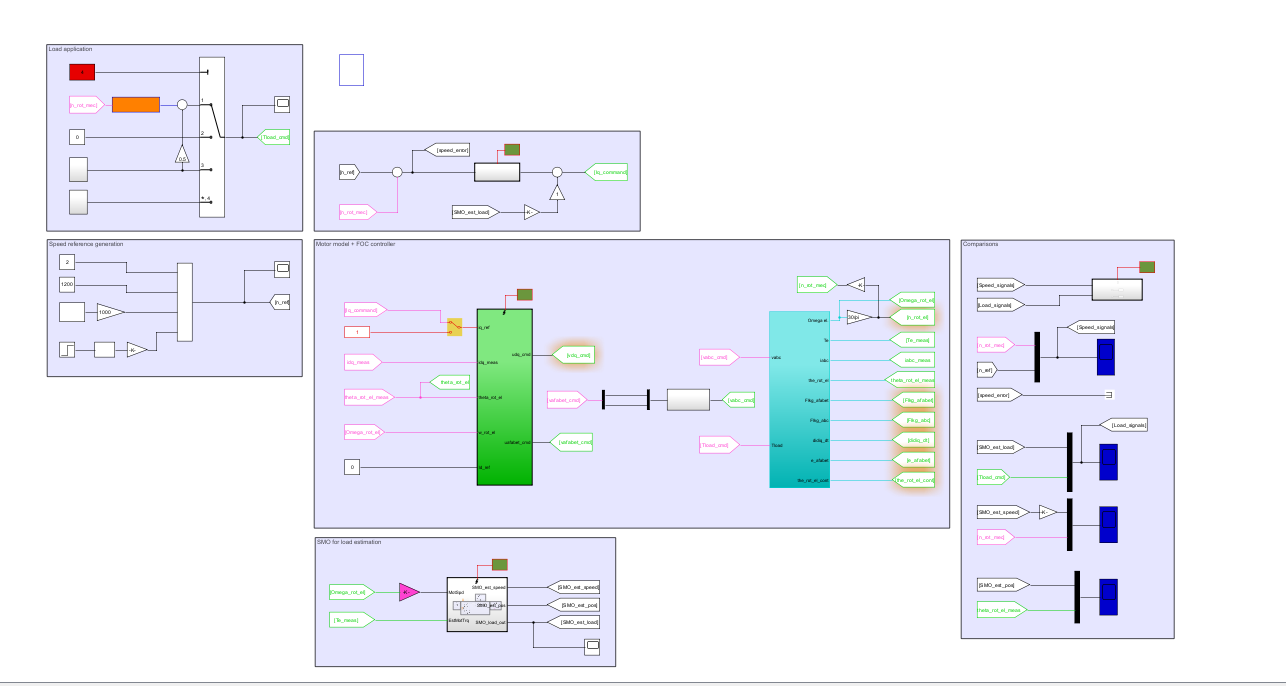 永磁同步电机SMO负载转矩观测matlab模型。-CSDN博客