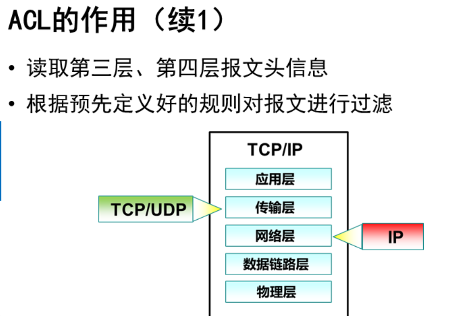基本ACL配置-CSDN博客