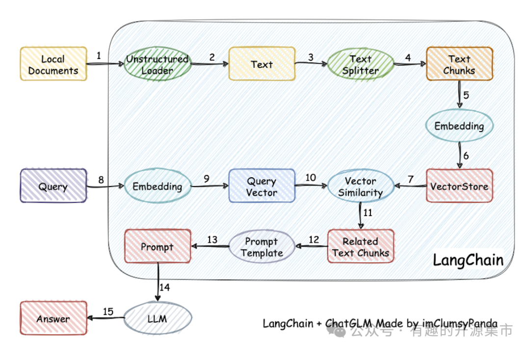 开源、离线、免费商用的大模型知识库来袭！快速搭建个人和企业私有智能知识库-CSDN博客