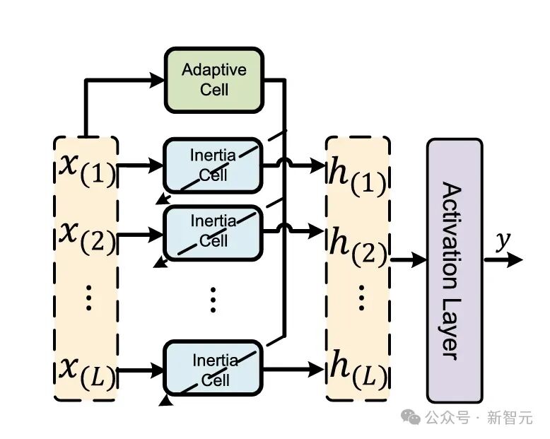 动作波动率降低70%！清华发布工业控制专用神经网络模型 | TIV‘25-CSDN博客