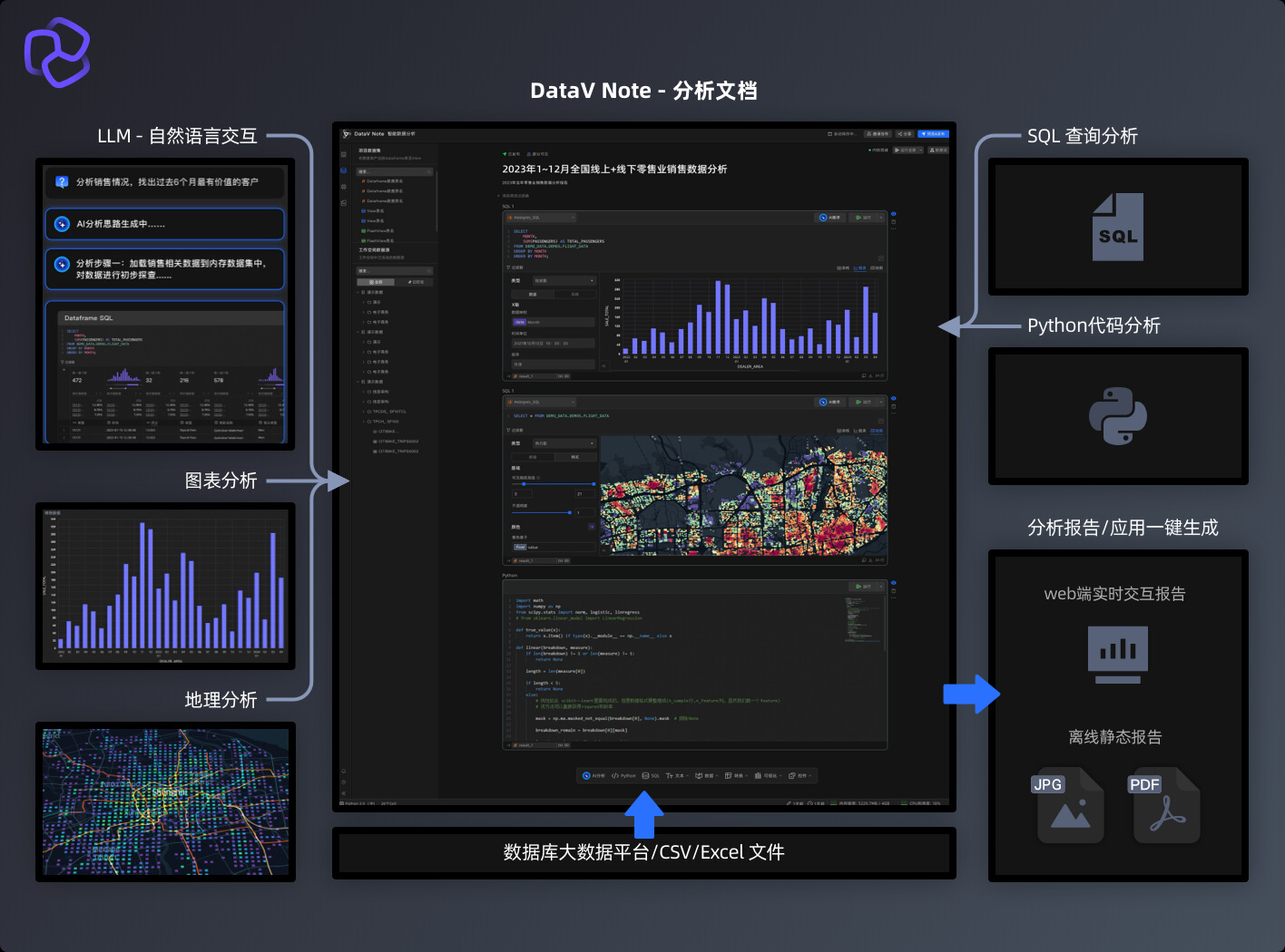 DataV Note：让Jupyter Notebook绽放新活力-CSDN博客