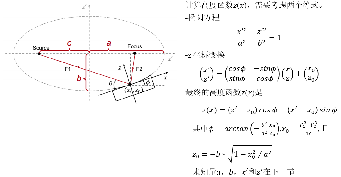 VirtualLab Fusion应用：X射线掠入射聚焦反射镜_x-ray kb镜子 virtual lab-CSDN博客