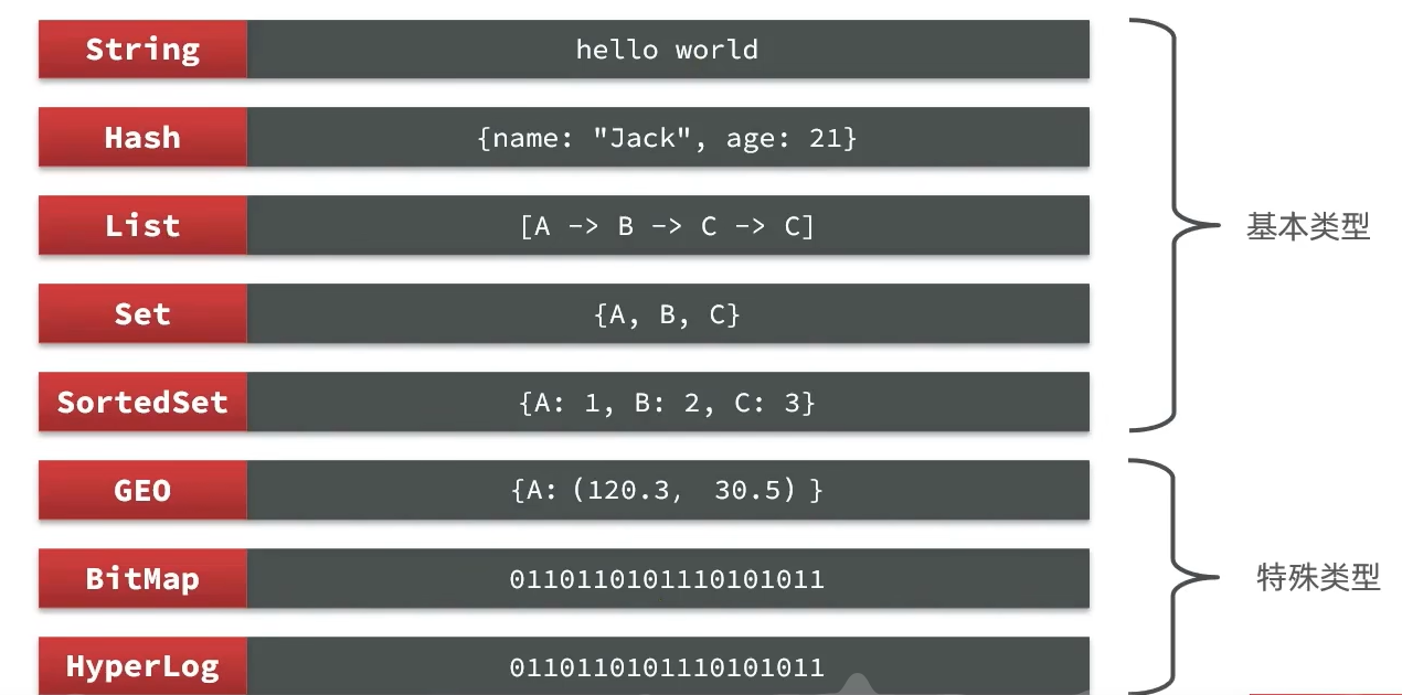 redis的基本用法快速入门_redis一般怎么使用-CSDN博客