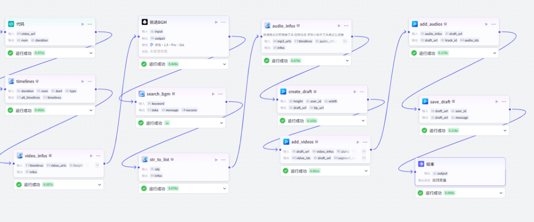 最新Coze（扣子）智能体工作流：一键生成10W+田园治愈系视频，小白也能轻松上手_用扣子生成图像视频有什么用处-CSDN博客