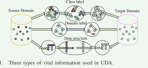 故障诊断论文复现-基于领域对抗图卷积网络的变工况故障诊断_domain adversarial graph convolutional network for-CSDN博客