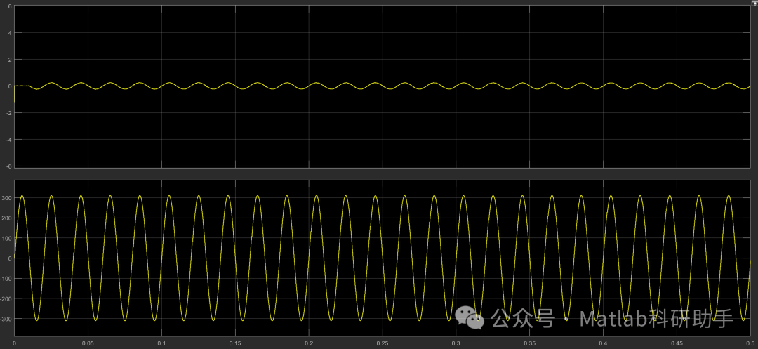 【单相STATCOM】单相STATCOM在单相系统中补偿无功功率，并减轻谐波附Simulink仿真-CSDN博客