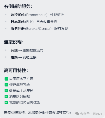 Github 4.8k Star！一款AI加持的Draw.io神器！-CSDN博客