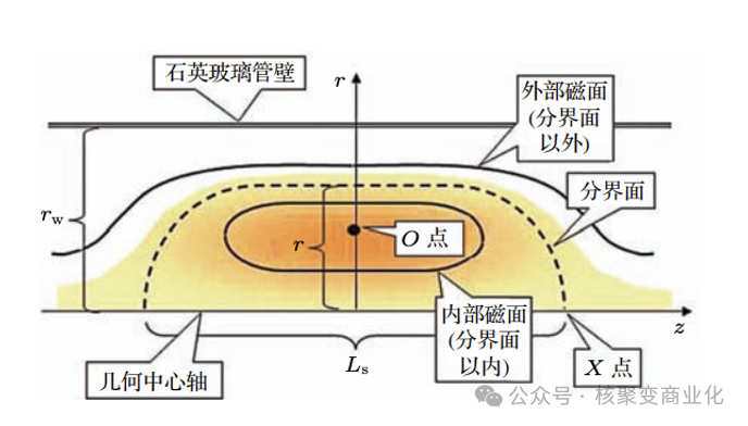 推荐 | 深度解析FRC技术从理论到商业化的探索与发展_场反位形(frc)原理-CSDN博客