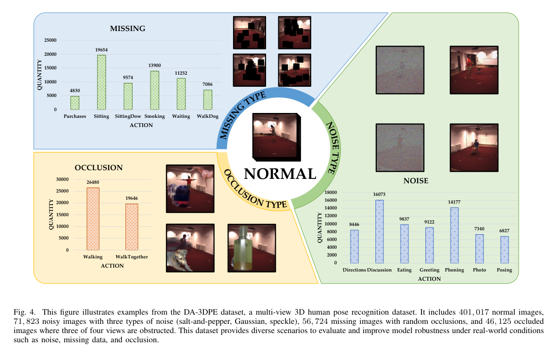 3D姿态估计：DeProPose: Deficiency-Proof 3D Human Pose Estimation via Adaptive Multi-View Fusion-CSDN博客