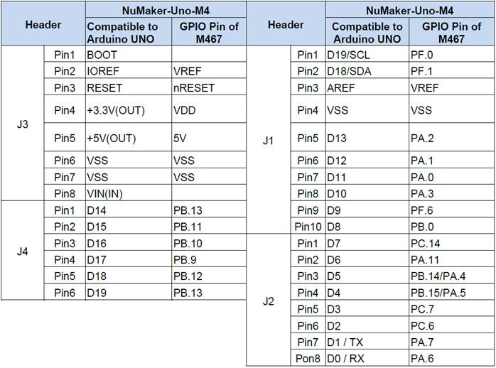 NuMicro M467__NuMaker-UNO-M4集成工业级通信及Arduino兼容硬件平台_新唐mcu arduino-CSDN博客