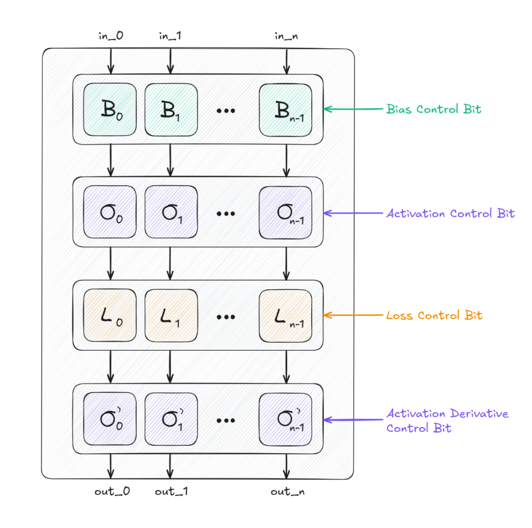 【保姆级教程】零基础三个月打造开源TPU！支持推理与训练，硬件DIY的新境界！-CSDN博客
