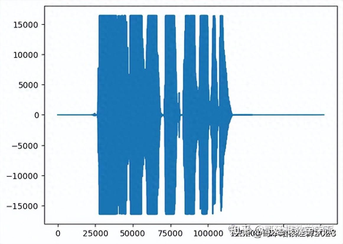 基于CNN-GRU-LSTM的音频信号识别（Python）_python使用cnn-gru-CSDN博客