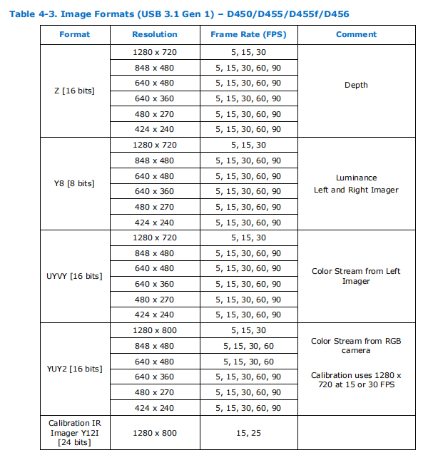 关于D456和D435i的启动launch文件的一些需要注意的参数区别_d435i launch-CSDN博客