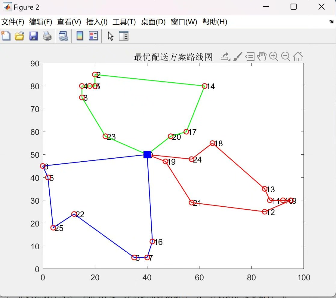 同时取送货路径优化：遗传算法与模拟退火算法的应用及需求量与回收量的影响（图4解读）-CSDN博客