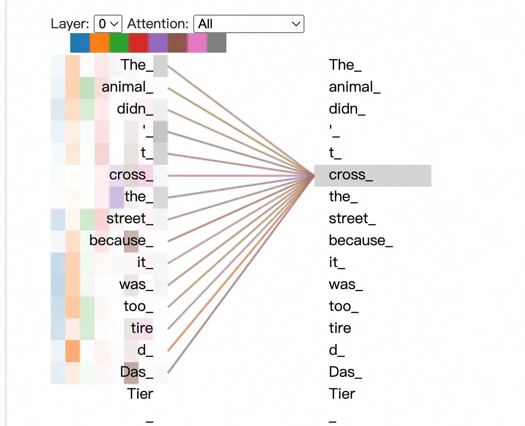 算法面试官提问：Transformer到底解决什么问题？_transformer 解决的问题是-CSDN博客