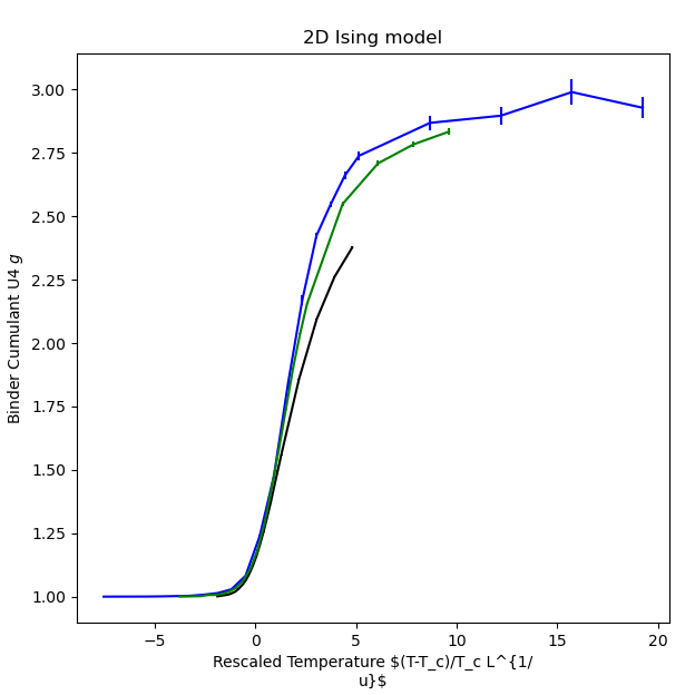 pyALPS软件快速安装 与2D Ising 磁化相变模拟-CSDN博客