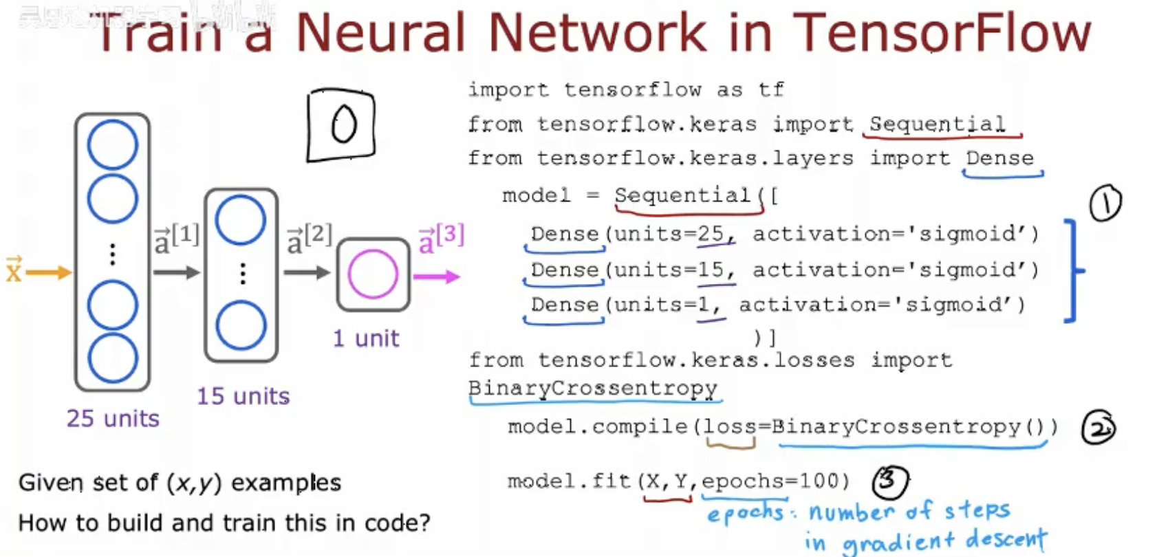 TensorFlow implementation｜TensorFlow实现-CSDN博客