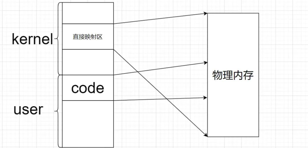 kernel_stack_overflow-CSDN博客