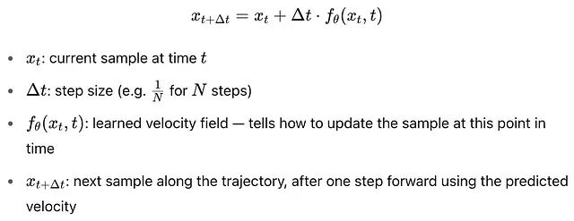 Flow Matching生成模型：从理论基础到Pytorch代码实现-CSDN博客