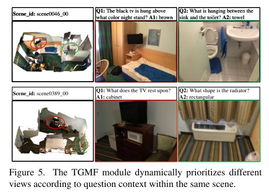 三维问答（3D QA）DSPNet: Dual-vision Scene Perception for Robust 3D Question Answering-CSDN博客