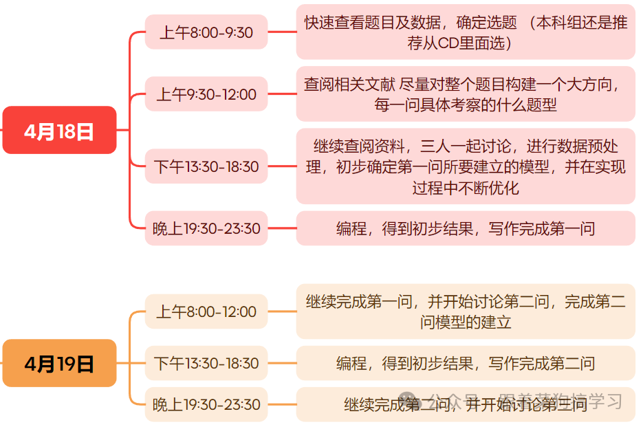明天开赛，Mathor Cup（妈妈杯）不熬夜版时间安排来了_mathorcup数学建模比赛写论文有几天-CSDN博客