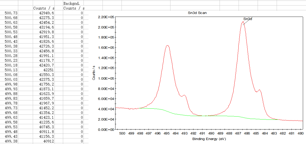 X射线光电子能谱（XPS）数据Co的电子结合能_xps的co峰-CSDN博客