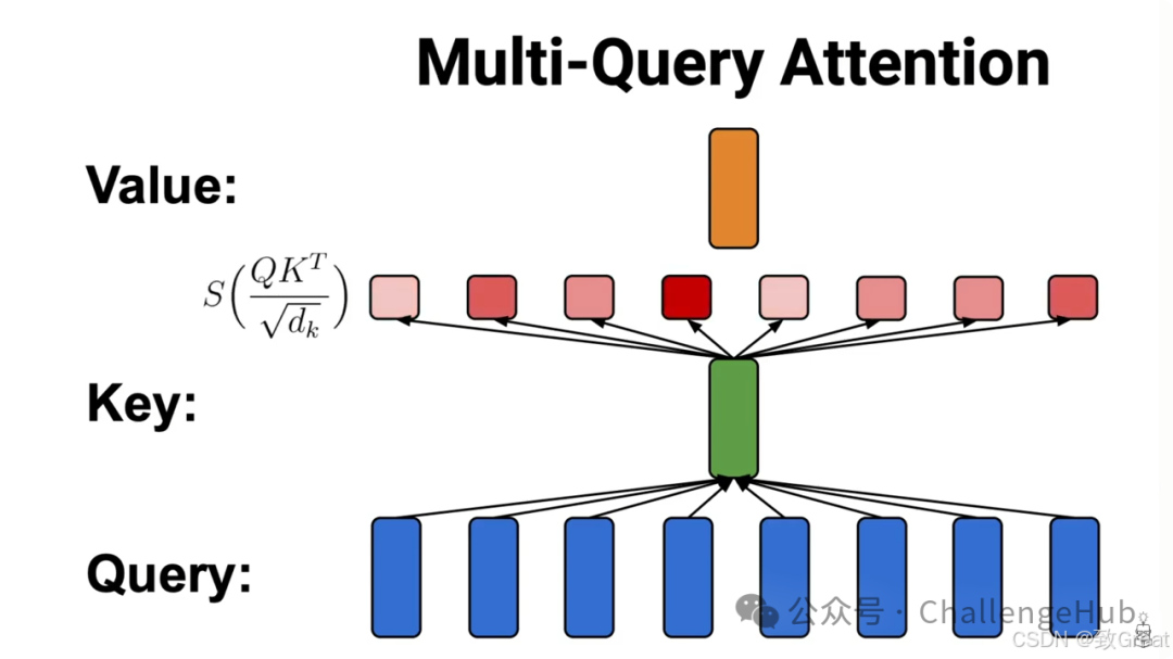 从FlashMLA背后原理回顾KV Cache-CSDN博客
