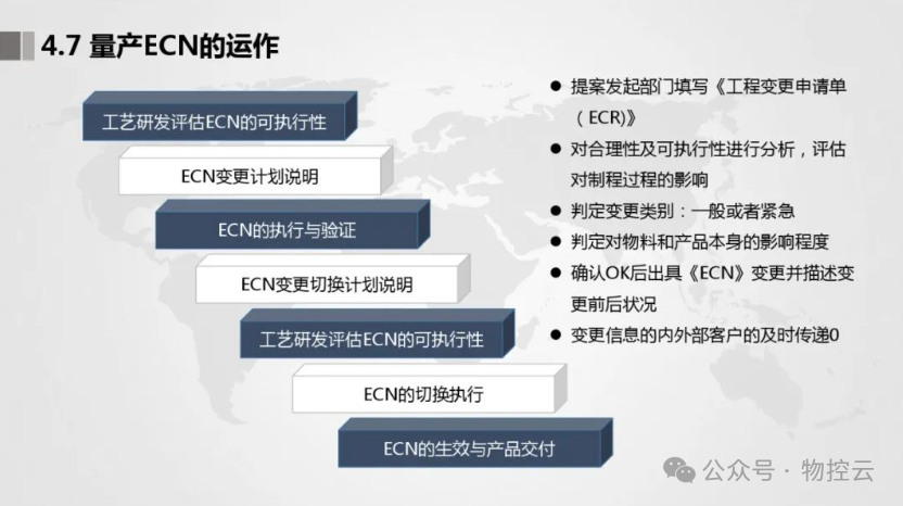 什么是ECR/ECO/ECN？-CSDN博客