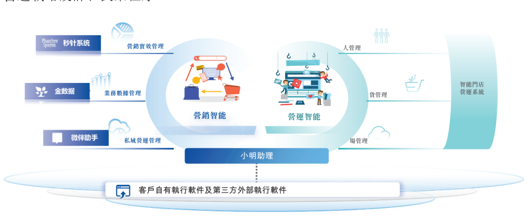 明略科技通过聆讯：上半年营收6.4亿，吴明辉收获IPO 腾讯快手是股东-CSDN博客