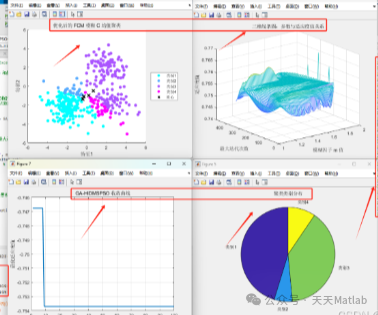 GA-HIDMSPSO优化FCM模糊C均值聚类优化算法，matlab代码，超多图_hidmspso svm-CSDN博客