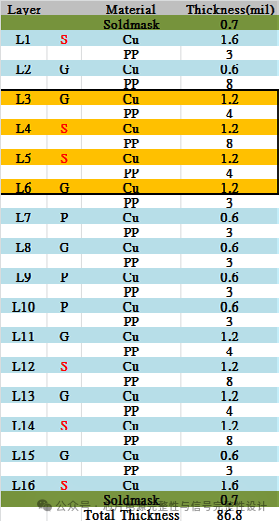 MIPI C-PHY PCB设计SI评估-CSDN博客
