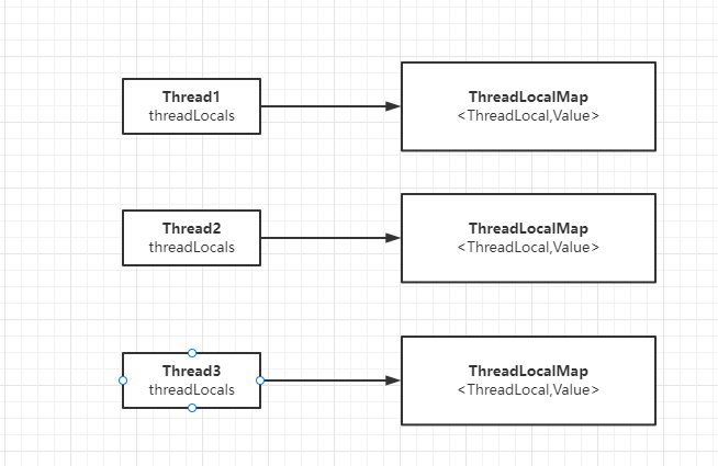 深入理解Threadlocal_threadlocal数据结构-CSDN博客
