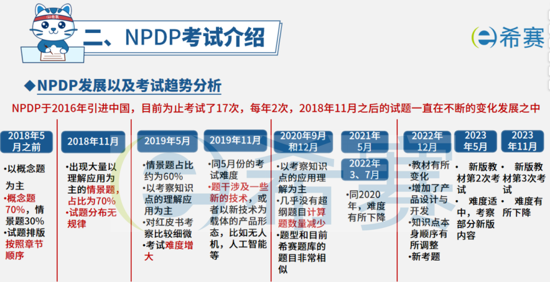 曝光！这两个行业考NPDP的人最多！-CSDN博客