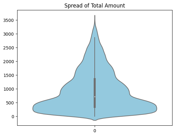 基于 Python 实现亚马逊销售业绩可视化分析-CSDN博客
