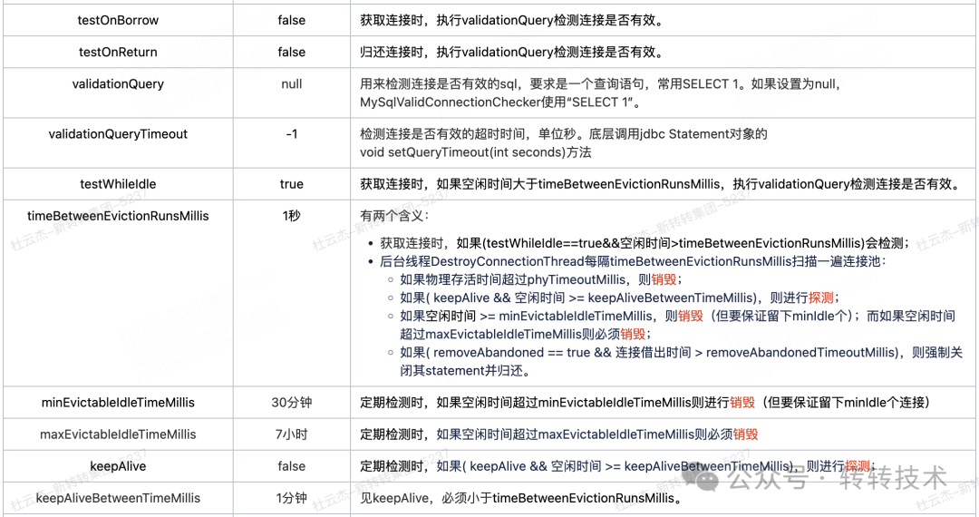 聊聊Druid连接池的内部原理及推荐配置-CSDN博客