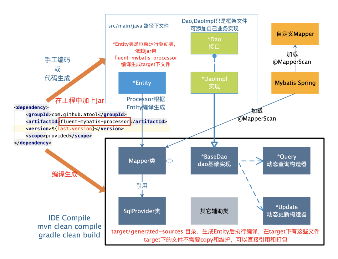 再见 MybatisPlus，阿里推出新 ORM 框架更牛X_fluent mybatis-CSDN博客