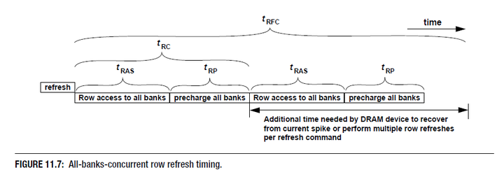 LPDDR6时序参数与原理详解（二）：tRC,tWC_ddr trc-CSDN博客