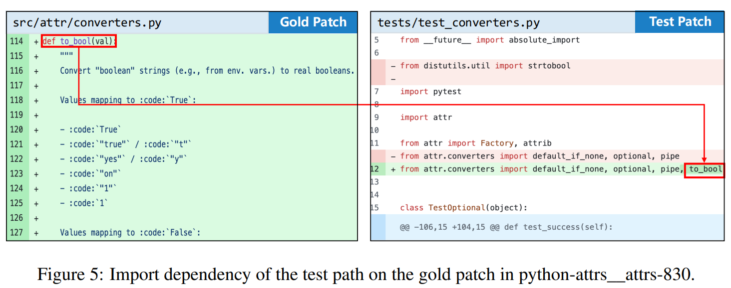 中山大学&华为联合提出 Issue Resolution 数据集构建神器SWE-Factory：每条只要$0.024_github issue ...