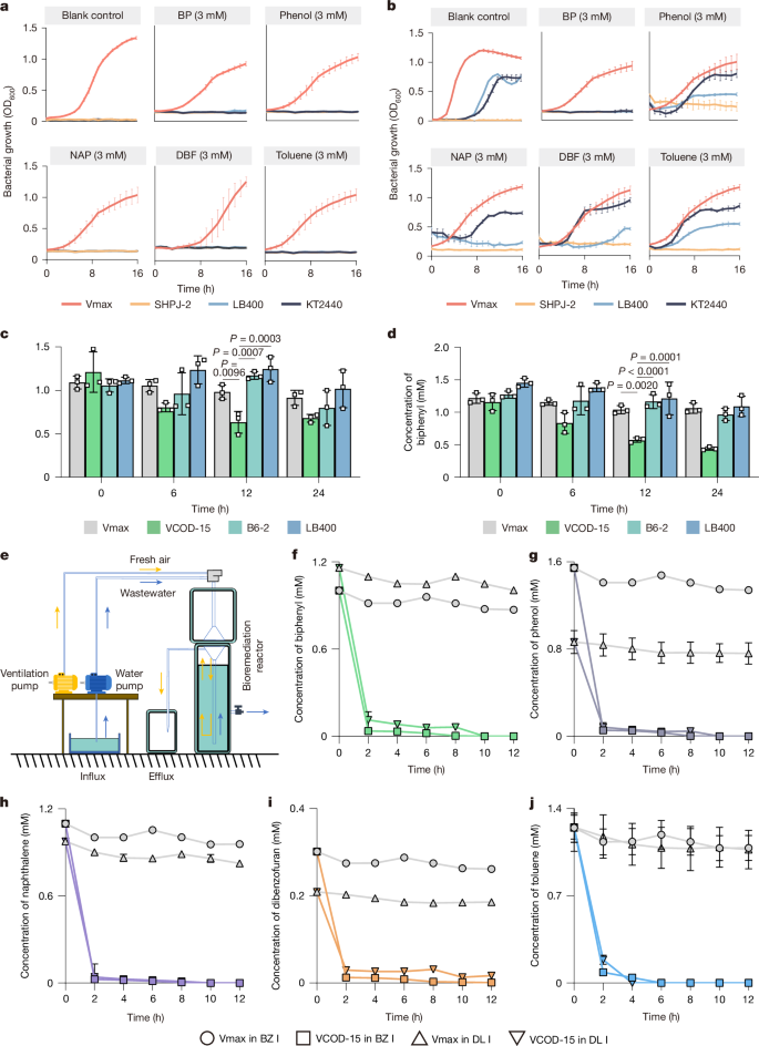 Nature级配色有多绝？看完这篇配色圣经，你的图表也能封神！ _nature渐变配色-CSDN博客