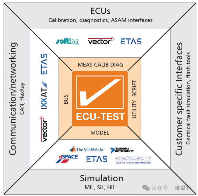 怎么理解SWE.4软件单元测试 Part4- 制定策略-CSDN博客